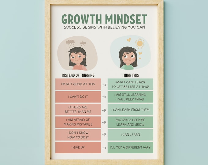 Growth Mindset Reframe Your Thoughts Poster, Therapy Office Decor ...
