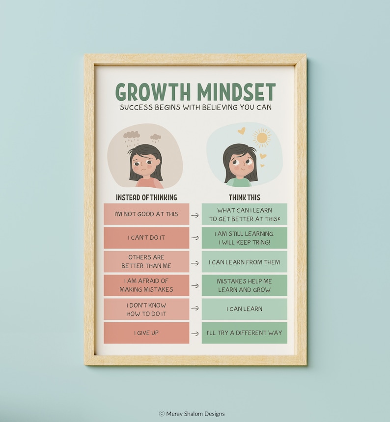 Growth Mindset Reframe Your Thoughts Poster, Challenging Negative ...