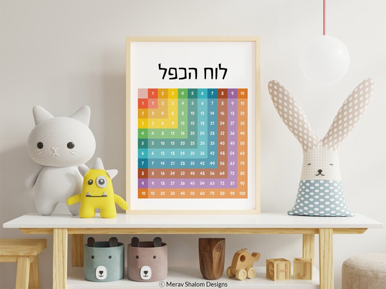 Hebrew Poster Multiplication Poster Maths Poster Times - Etsy