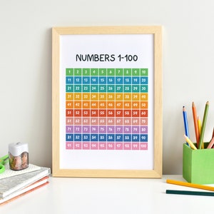 Numbers 1-100, Count to 100 Printable, Classroom Poster, Kids Art ...