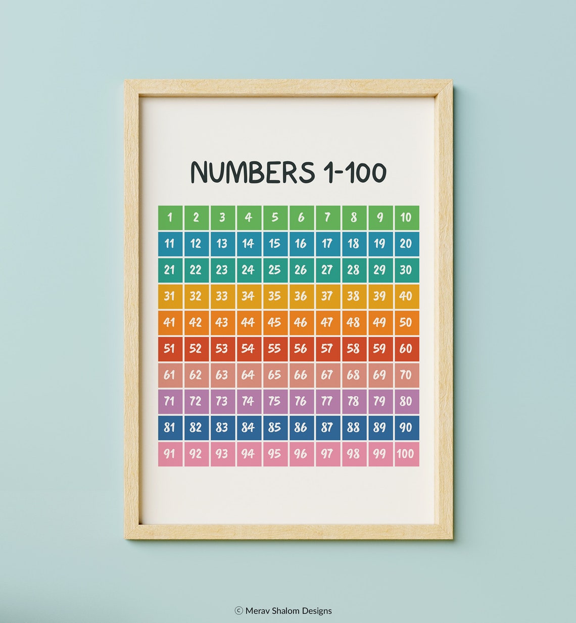 Numbers 1-100 Printable Poster, Classroom Homeschool Decor (instant ...