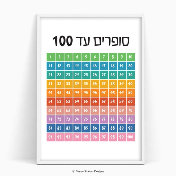 Hebrew Number Chart