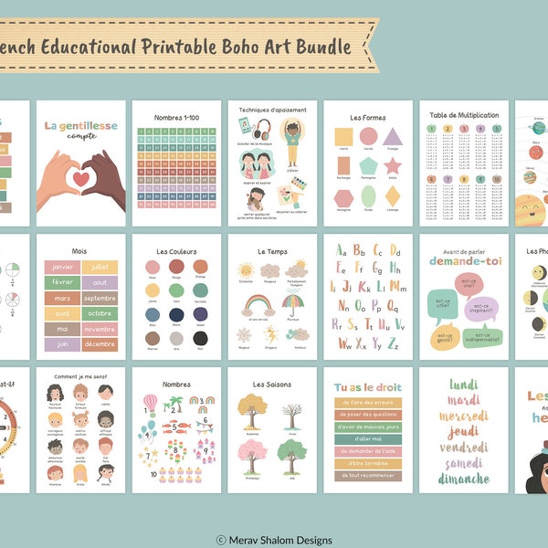 Educational Wall Art - Etsy