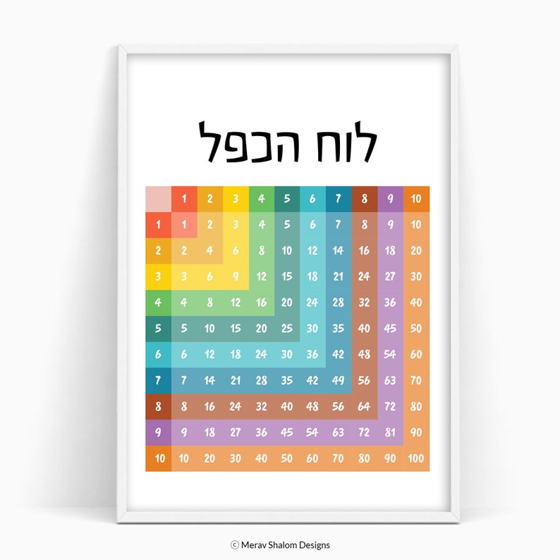 Hebrew Poster Multiplication Poster Maths Poster Times - Etsy