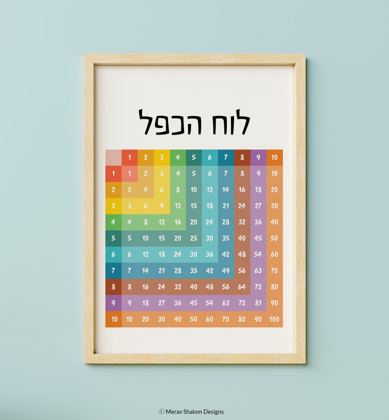 Hebrew Poster Multiplication Poster Maths Poster Times - Etsy