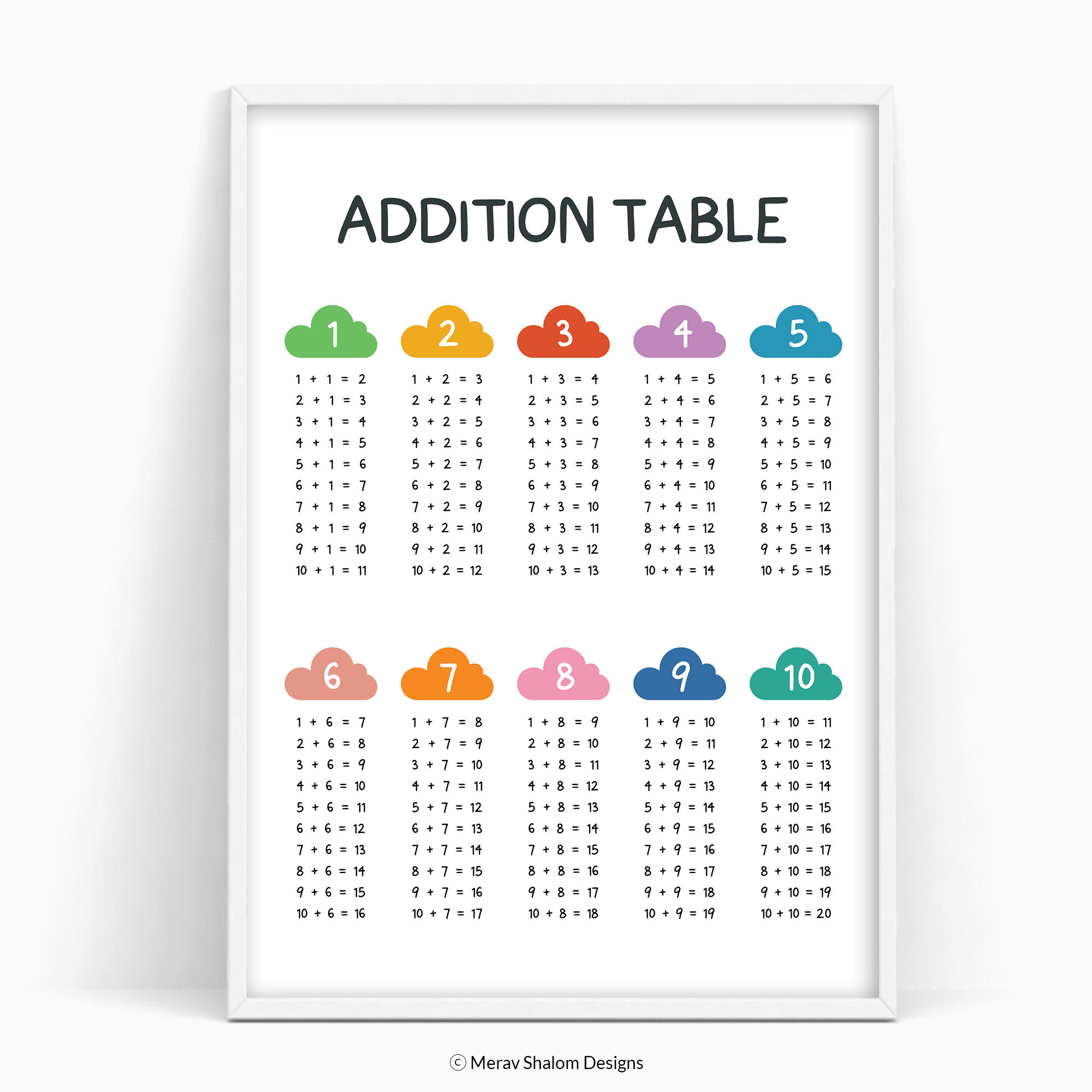 Addition Poster Addition Chart Maths Poster Homeschool | Etsy