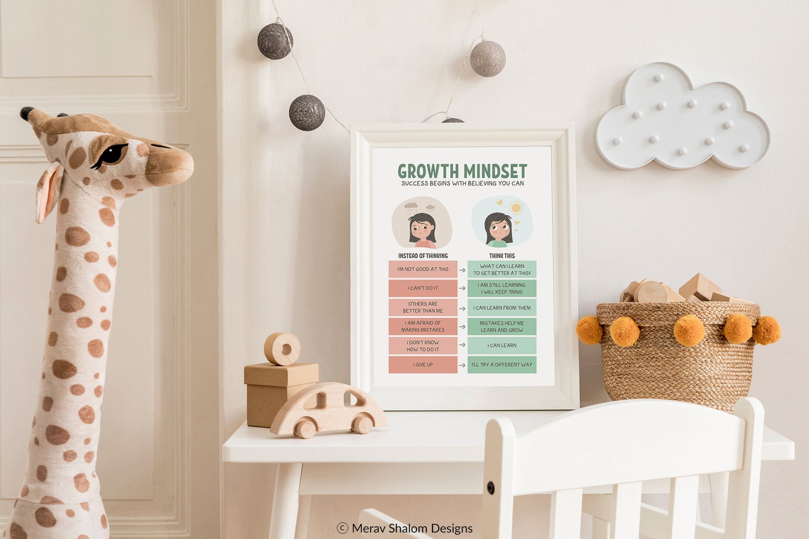 Growth Mindset Reframe Your Thoughts Poster, Challenging Negative ...