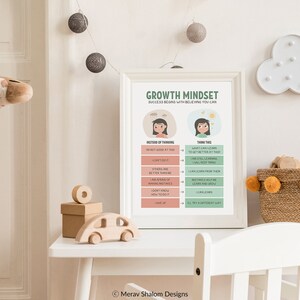 Growth Mindset Reframe Your Thoughts Poster, Challenging Negative ...