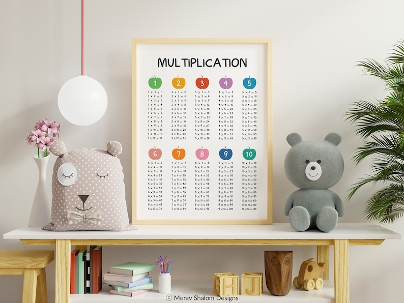 Multiplication Poster Maths Poster Times Tables Print 1-10 | Etsy