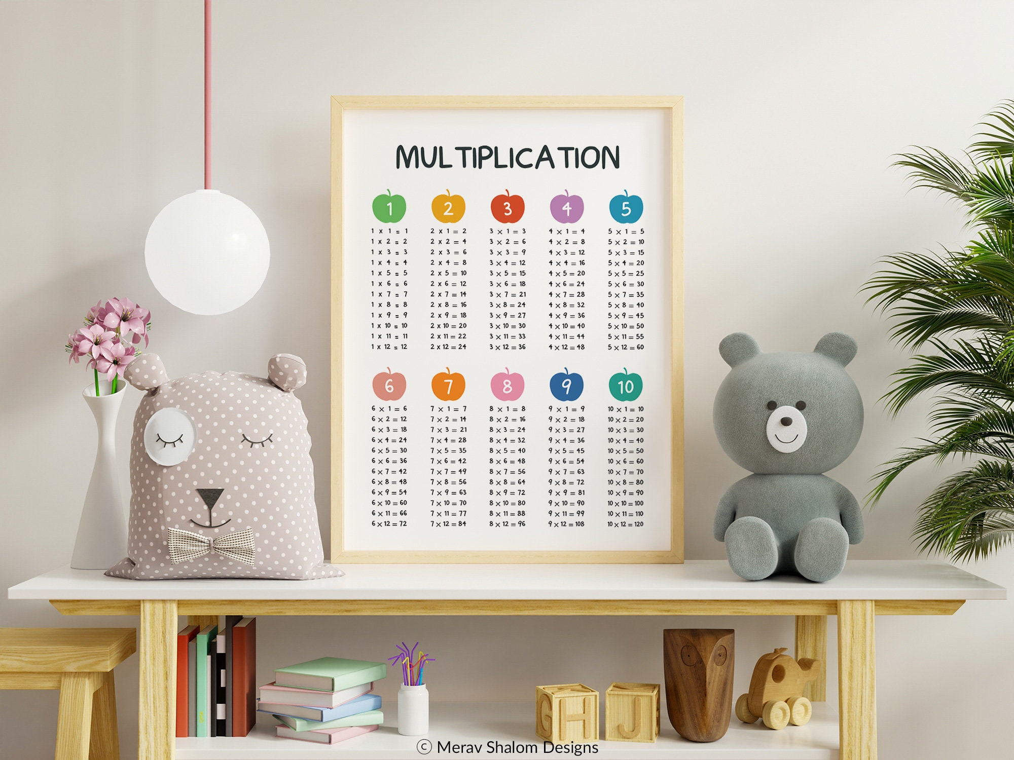 Multiplication Poster Maths Poster Times Tables Print 1-10 - Etsy