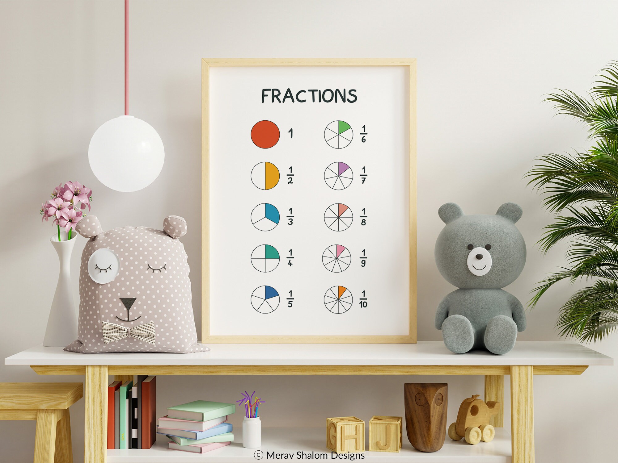 Fractions Poster, Fractions Printable, Math Kids, Homeschool Learning ...
