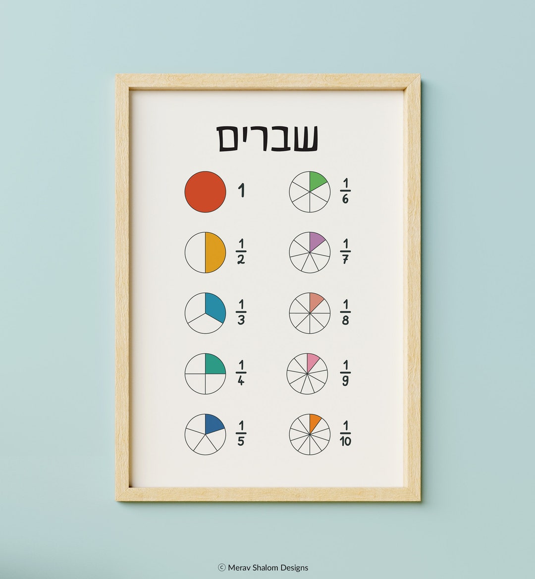 Hebrew Poster - Fractions Poster, Fractions Printable, Math Kids ...