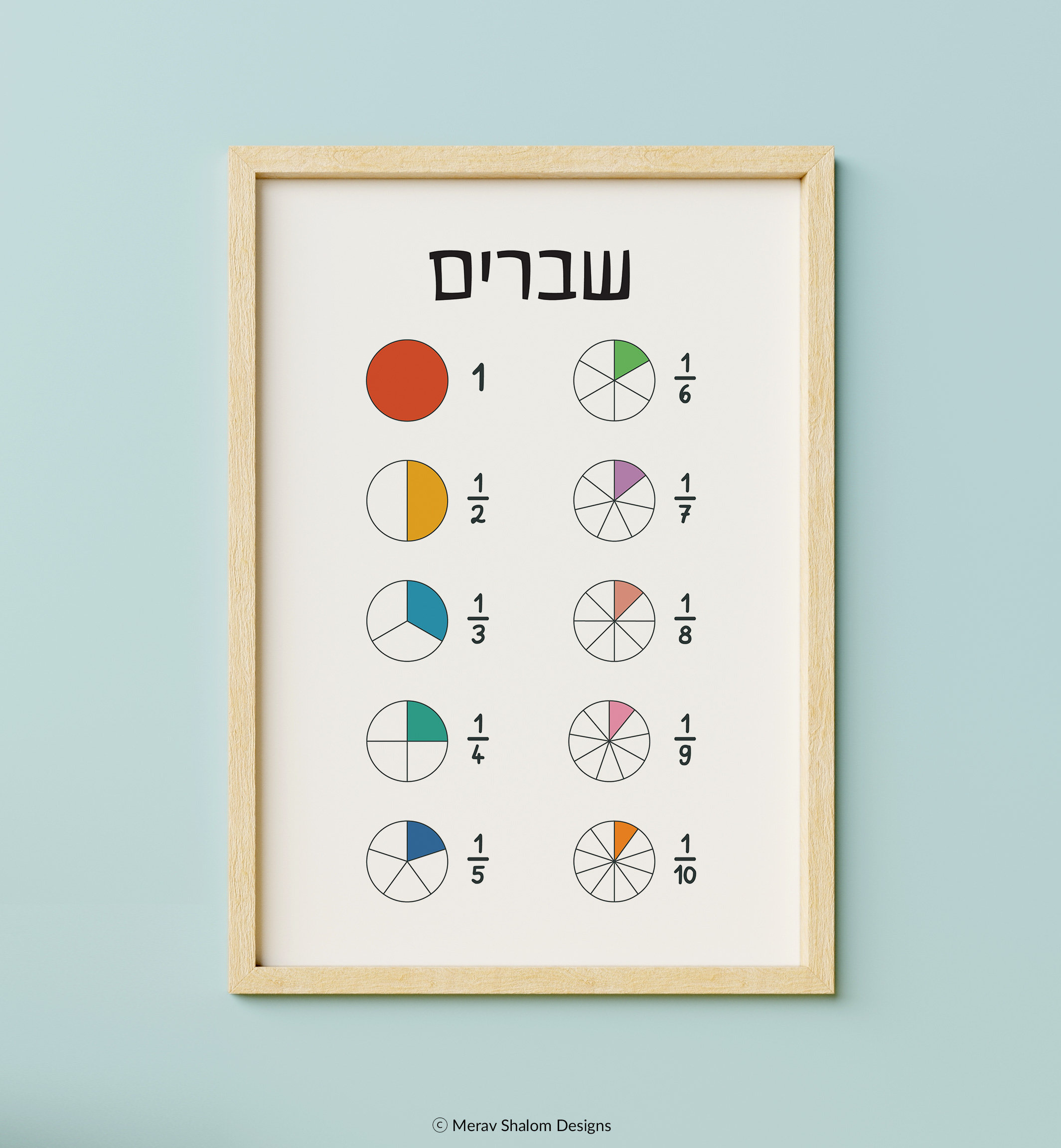 Hebrew Poster Fractions Poster Fractions Printable Math - Etsy