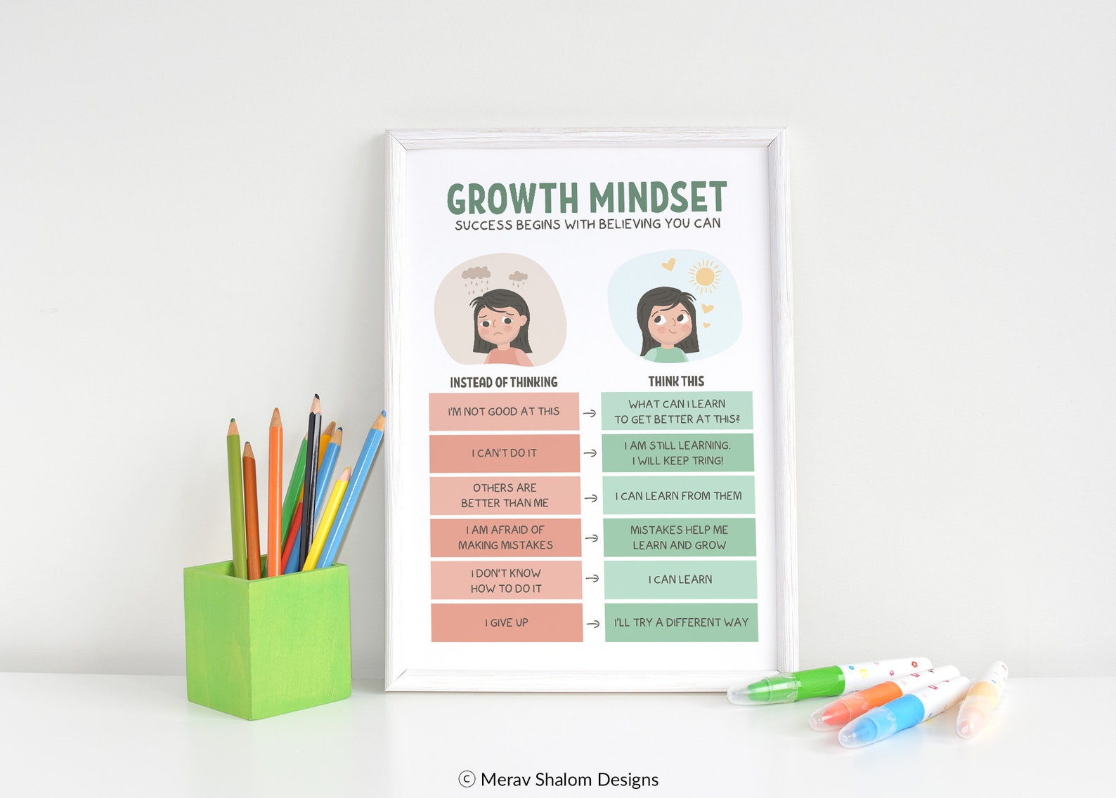 Growth Mindset Reframe Your Thoughts Poster Challenging | Etsy