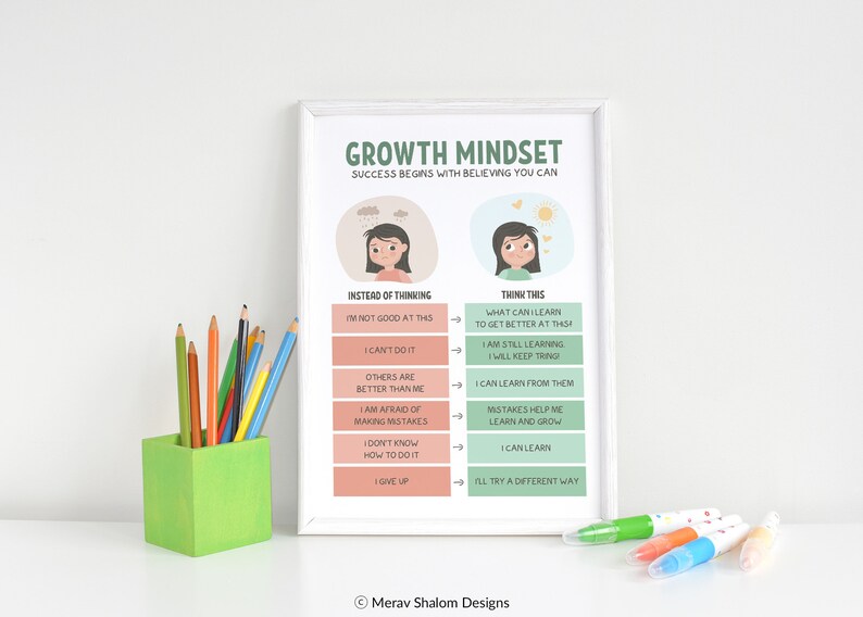 Growth Mindset Reframe Your Thoughts Poster Challenging | Etsy