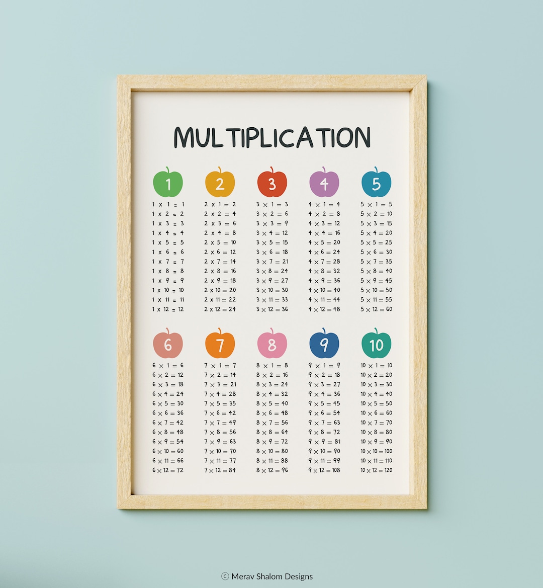Multiplication Poster, Maths Poster, Times Tables Print, 1-10 ...