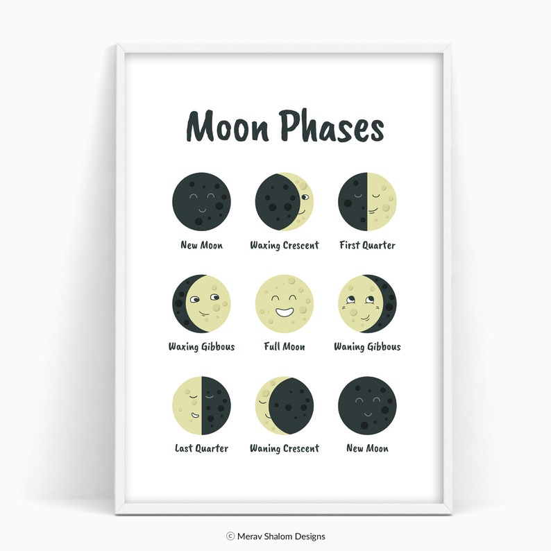 Moon Phases Prints, Lunar Phases, Montessori Prints, Educational ...