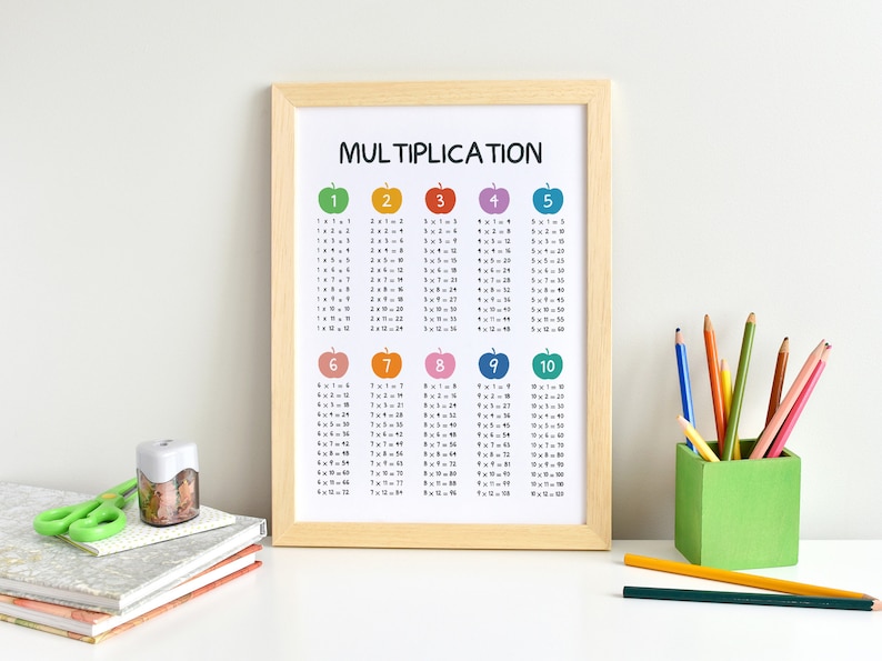 Multiplication Poster Maths Poster Times Tables Print 1-10 | Etsy