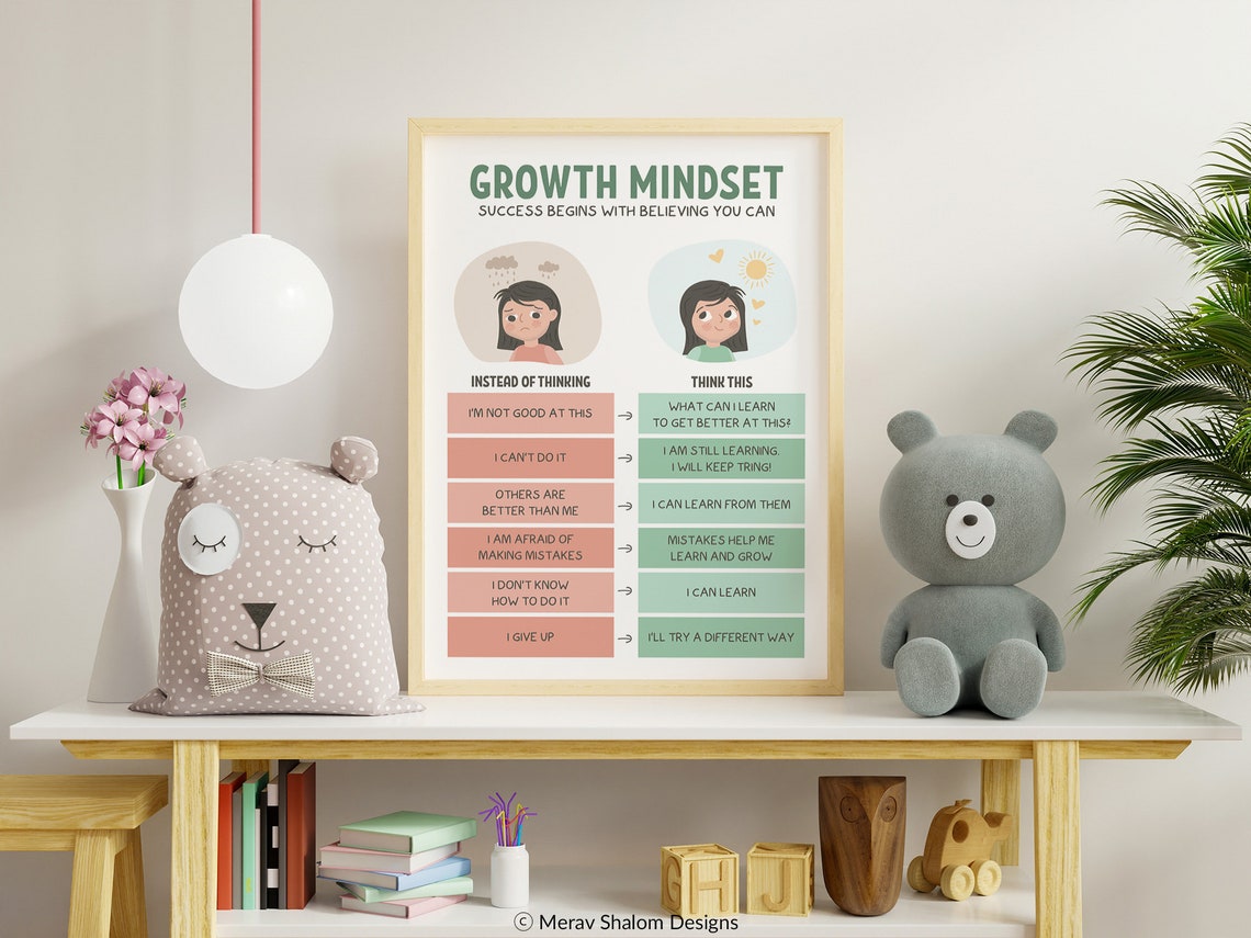 Growth Mindset Reframe Your Thoughts Poster, Challenging Negative ...