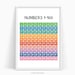Numbers 1-100 Printable Poster, Classroom Homeschool Decor (instant ...