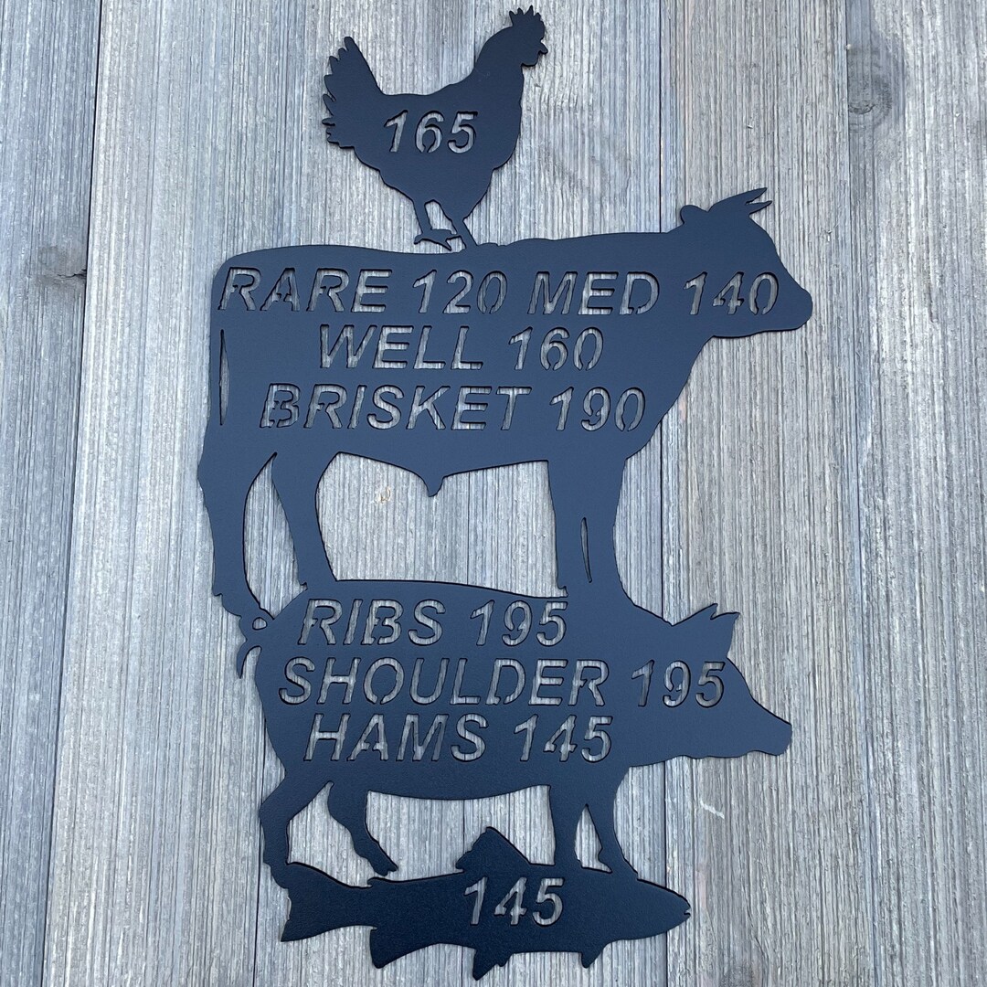 Grill Master's: Metal Sign With Cooking Temps for Fish, Cow, Pig, and ...