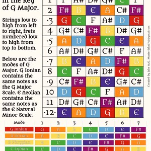 Color-coded Guitar Fretboard Mode Chart - Etsy