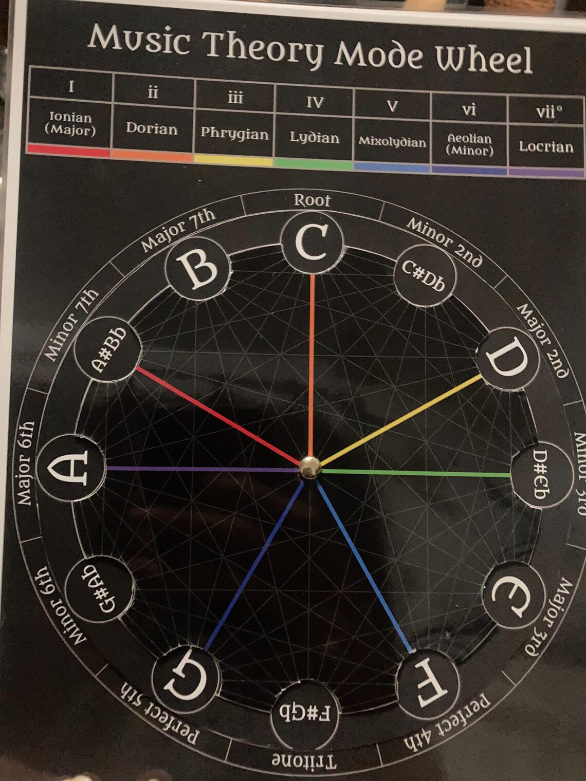 Music Theory Mode Wheel. Black Backround - Etsy