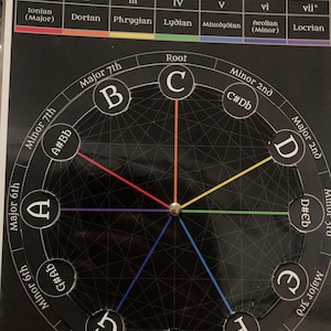 Music Theory Mode Wheel. Black Backround - Etsy