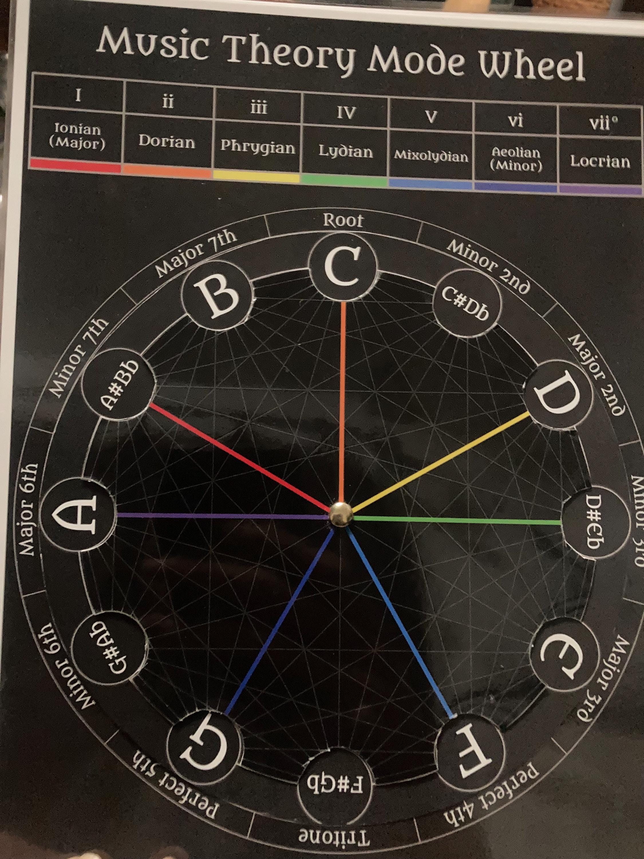 Music Theory Mode Wheel. Black Backround - Etsy