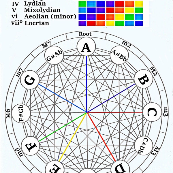 Music Theory Poster - Etsy