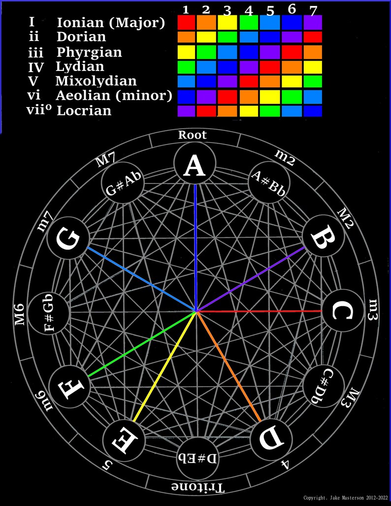 Music Theory Mode Wheel. Black Backround - Etsy
