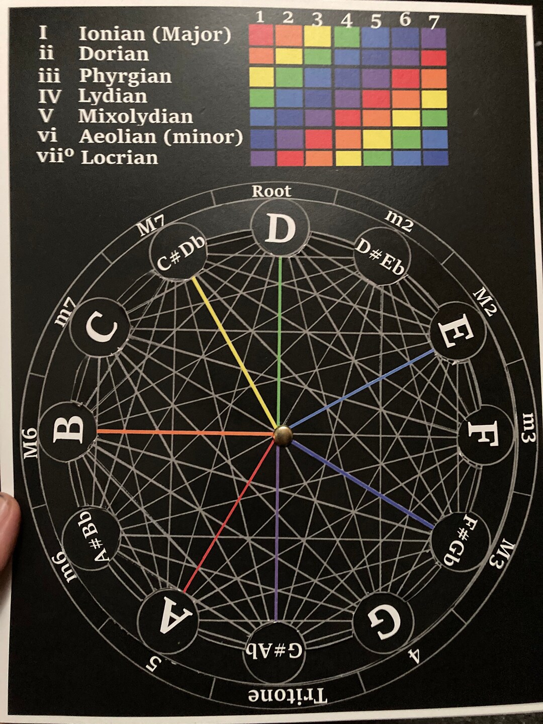Music Theory Mode Wheel. Black Backround - Etsy