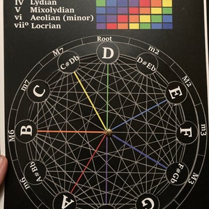 Music Theory Mode Wheel. Black Backround - Etsy