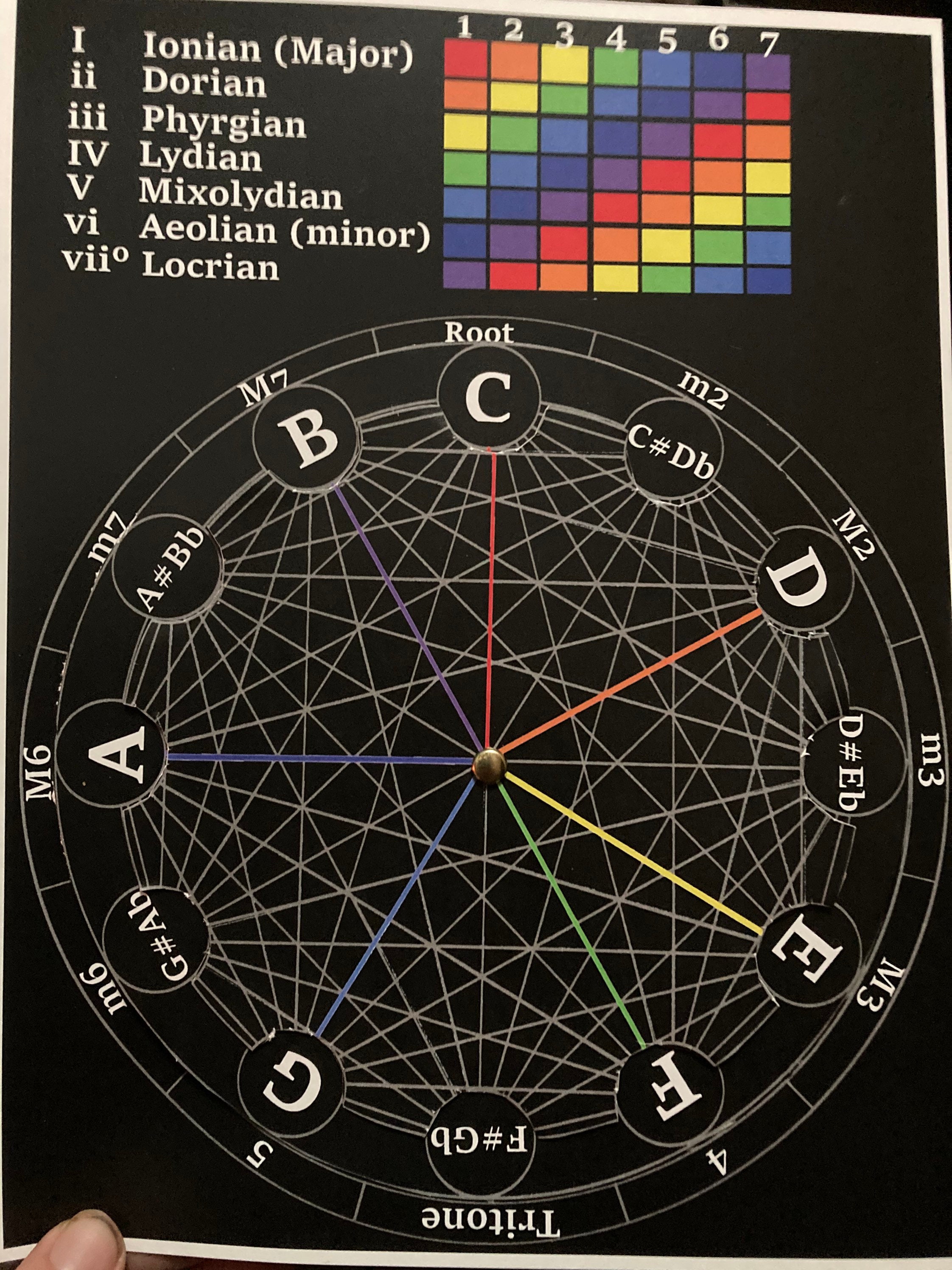 Music Theory Mode Wheel. Black Backround - Etsy
