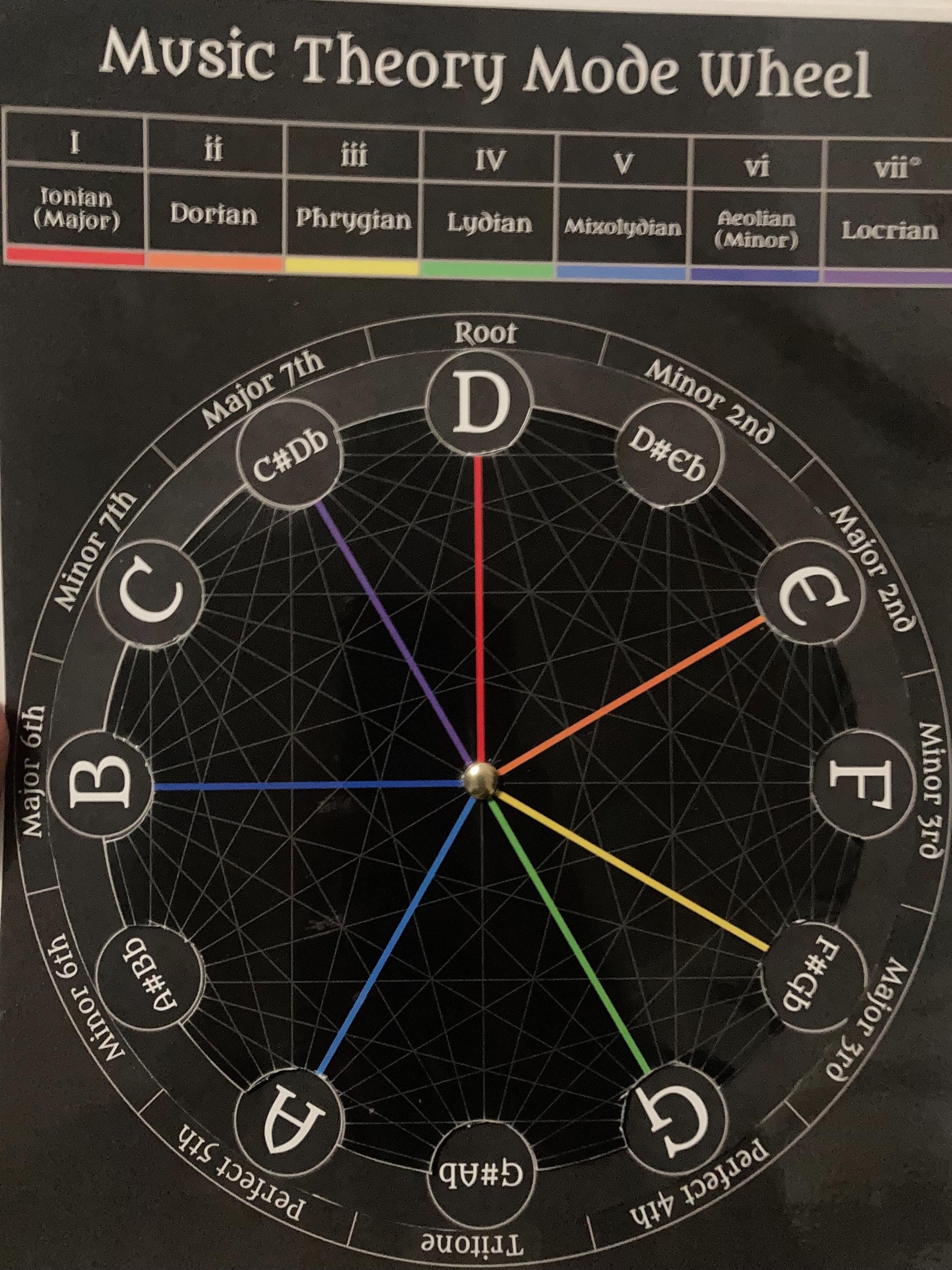Music Theory Mode Wheel. Black Backround - Etsy