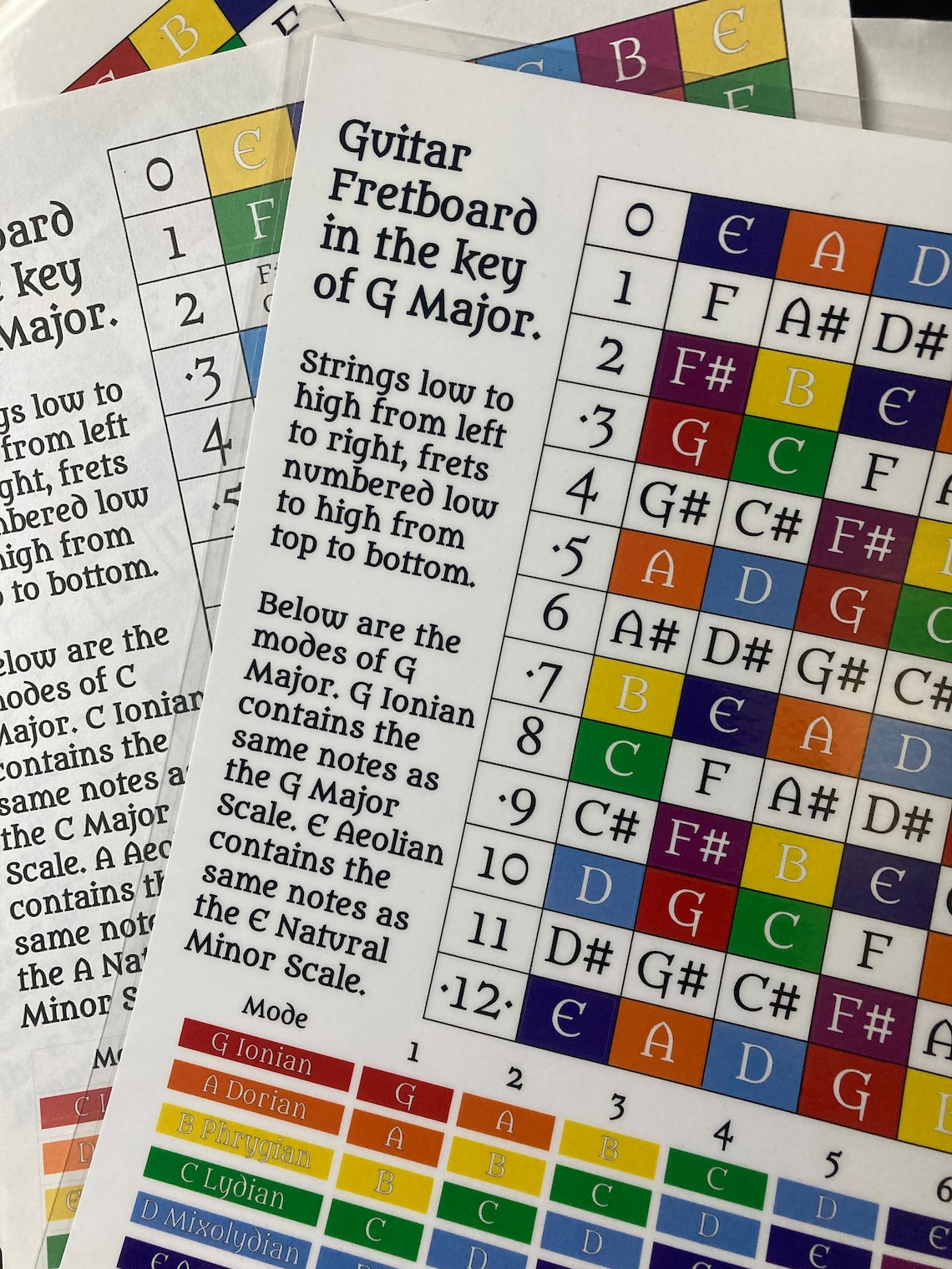 Color-coded Guitar Fretboard Mode Chart - Etsy