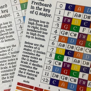 Color-coded Guitar Fretboard Mode Chart - Etsy