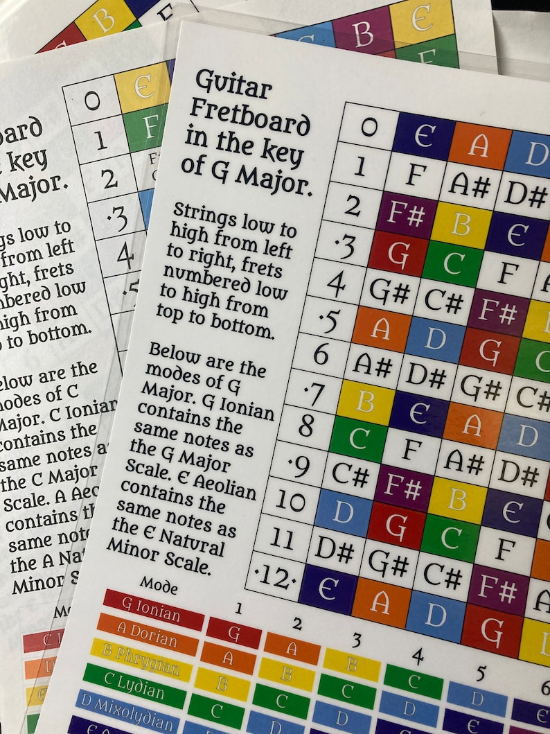Color-coded Guitar Fretboard Mode Chart - Etsy
