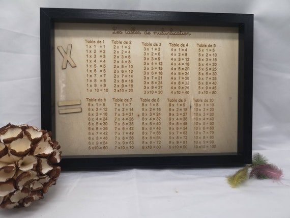 Multiplication Table Table - Etsy