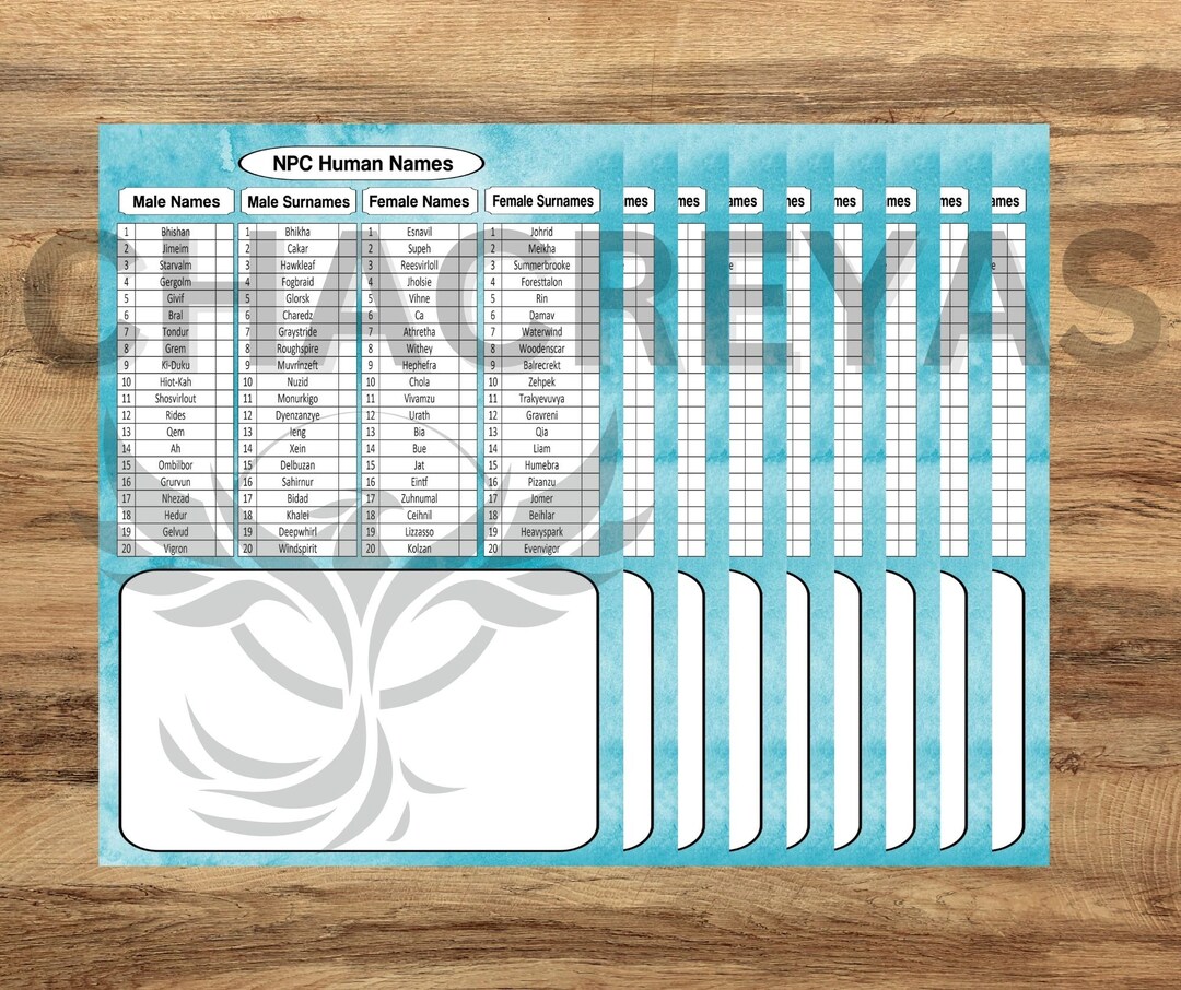 Dnd Npc Human Names Sheet - Male Female Surname Don't Duplicate for DM ...