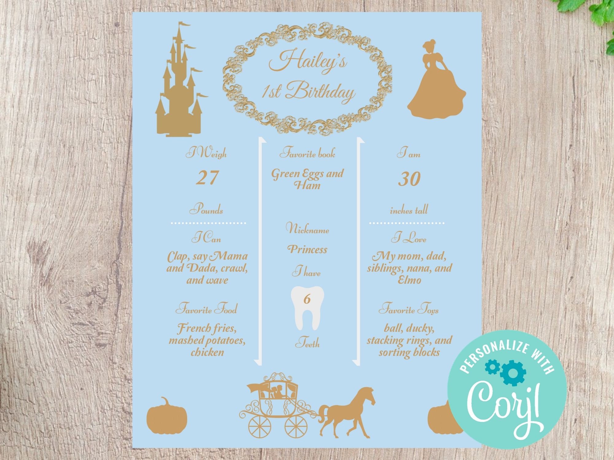 Cinderella 1st Birthday Milestone Poster Printable - Editable INSTANT ...