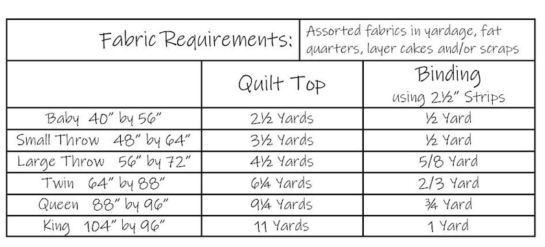 Half Rectangle Triangle Quilt Pattern, Quilting Gifts for Quilters ...