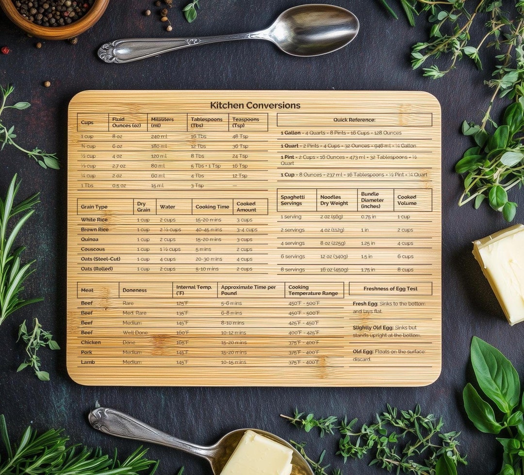 Kitchen Measurement Conversions Chart SVG Laser Kitchen Conversions SVG ...