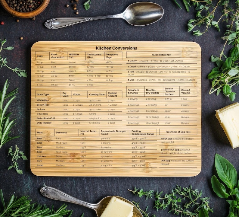 Kitchen Measurement Conversions Chart SVG Laser Kitchen Conversions SVG ...