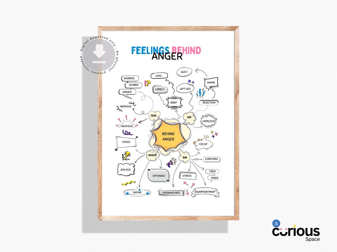 Feelings Behind Anger Printable – Child Therapy Handout for School ...