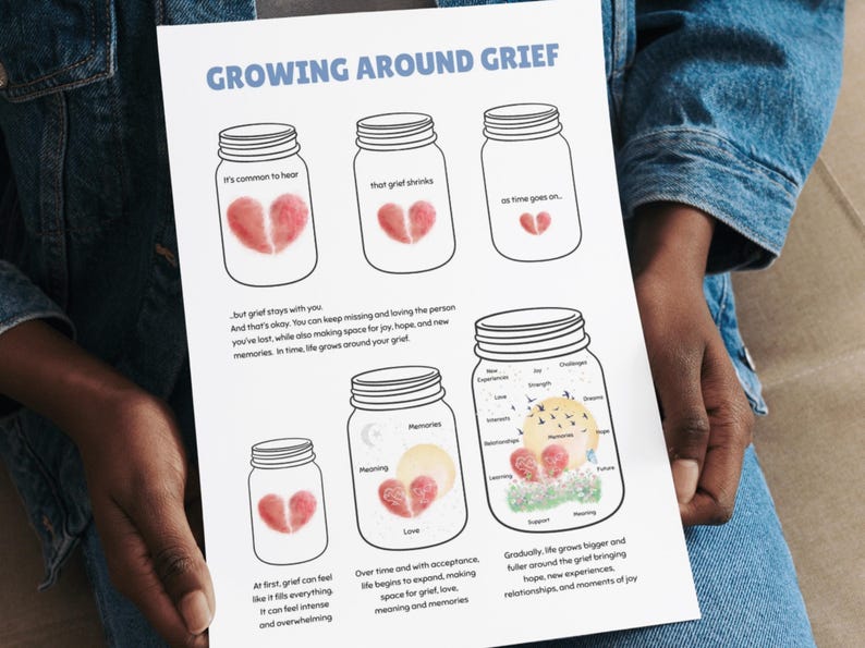 Grief Loss Poster Worksheet for Children and Teens: Growing Around ...