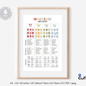 Zones of Regulation Poster, Feelings Thermometer, Coping Skills ...
