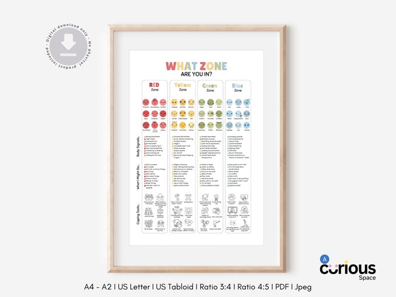 Zones of Regulation Poster: Feelings Thermometer, Coping Skills ...