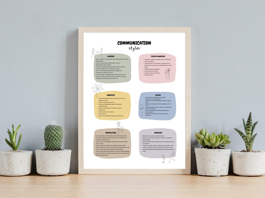 Communication Styles, Self Awareness, Social Skills, Assertive, Passive ...