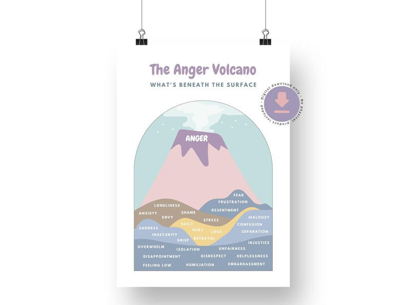 Anger Volcano, Emotional Awareness Poster, Feelings Under Anger Handout ...